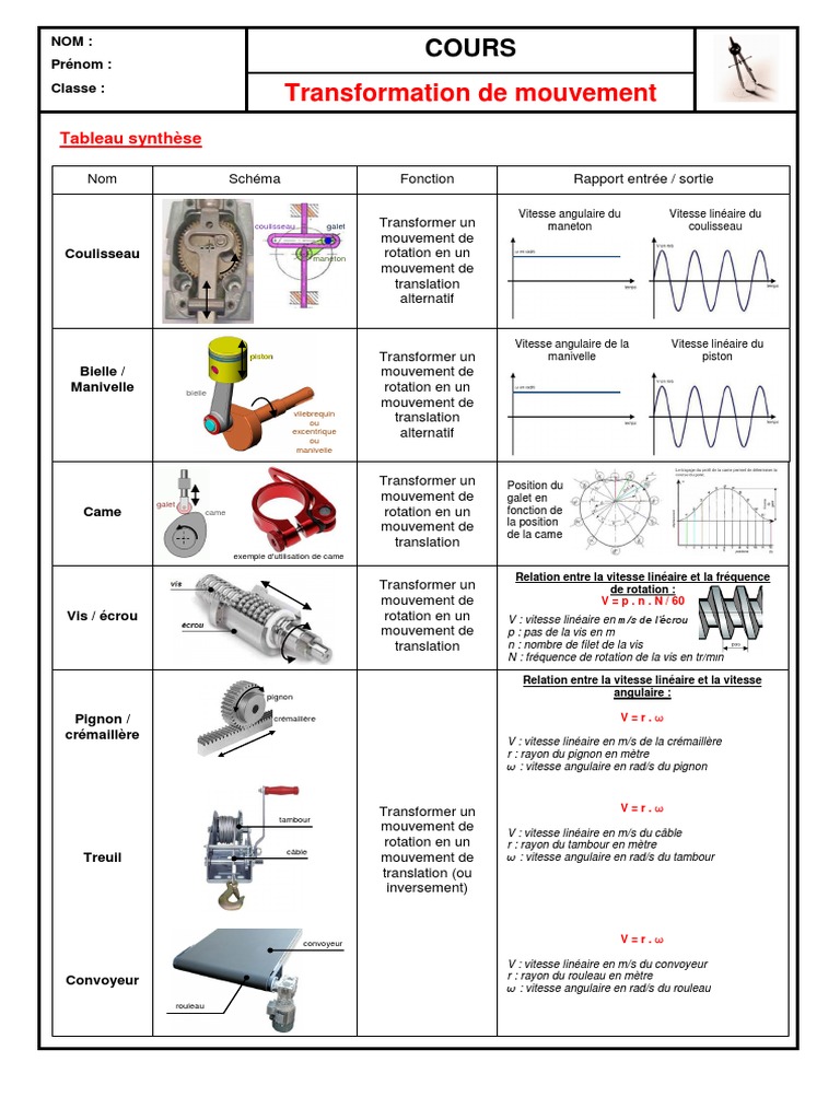 20-synthese-transformation-de-mouvement | PDF