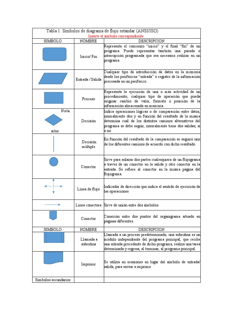 Tabla Diagrama de Flujos 1 | PDF | De entrada y salida | Programa de ...