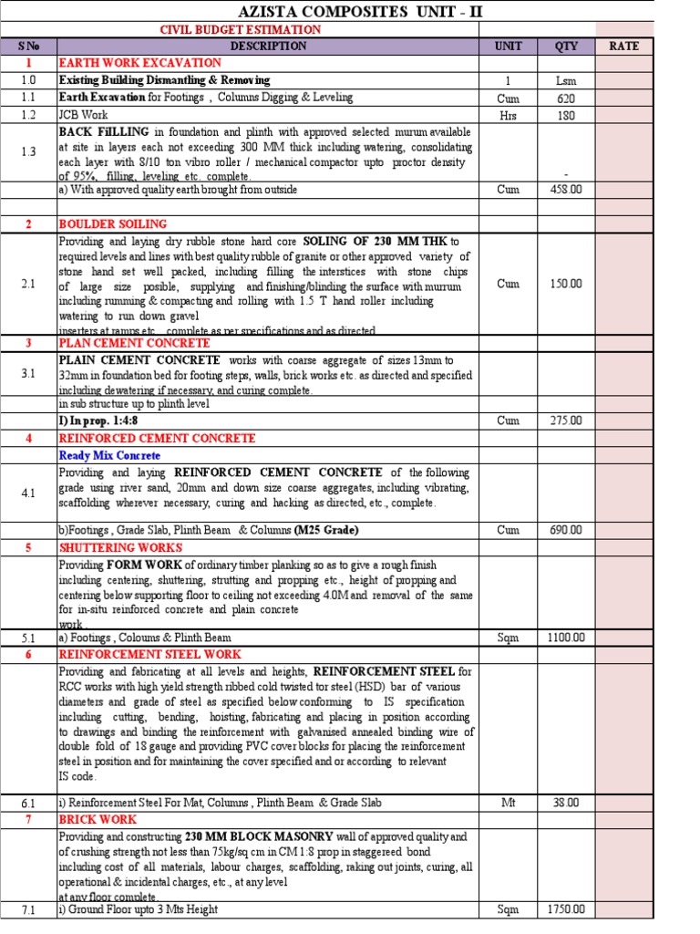Civil Work BOQ 29052023 | PDF | Concrete | Masonry