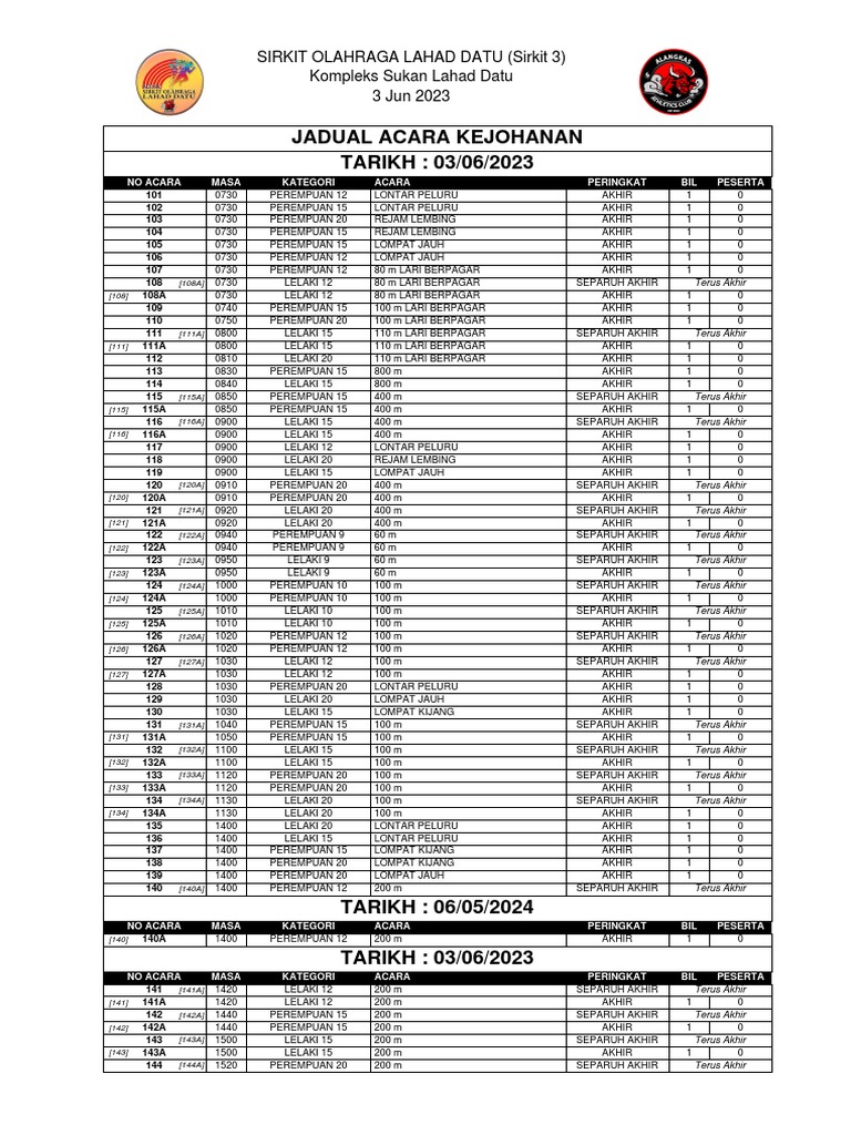 Jadual Acara Sirkit 3 | PDF