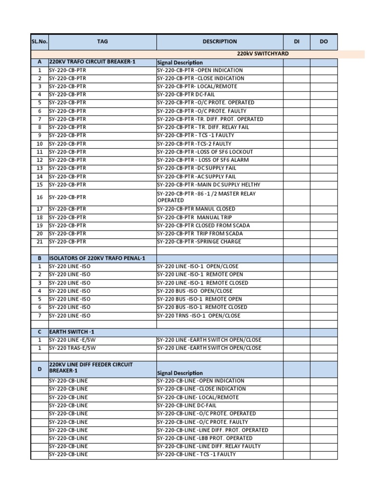 Sas Io List | PDF | Electric Power | Electromagnetism