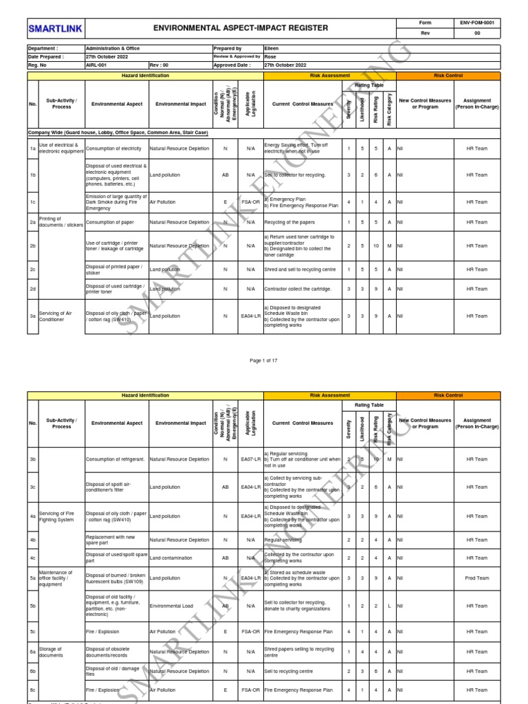 Environmental Aspect Impact Register | Download Free PDF | Waste ...