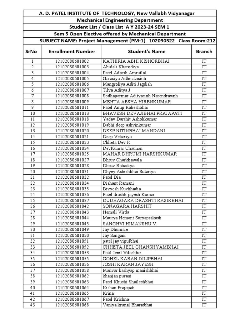 SEm 5 Open Elective - PM-Class List-Student List - A Y 2023-24 | PDF
