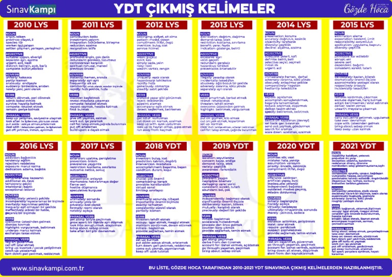 Ydt Cikmis Kelimeler Ve Anlamlari | PDF