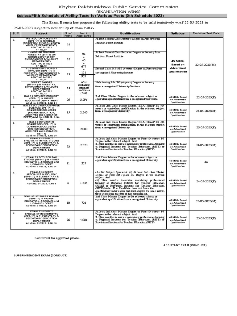 Fifth Schedule in Word | PDF