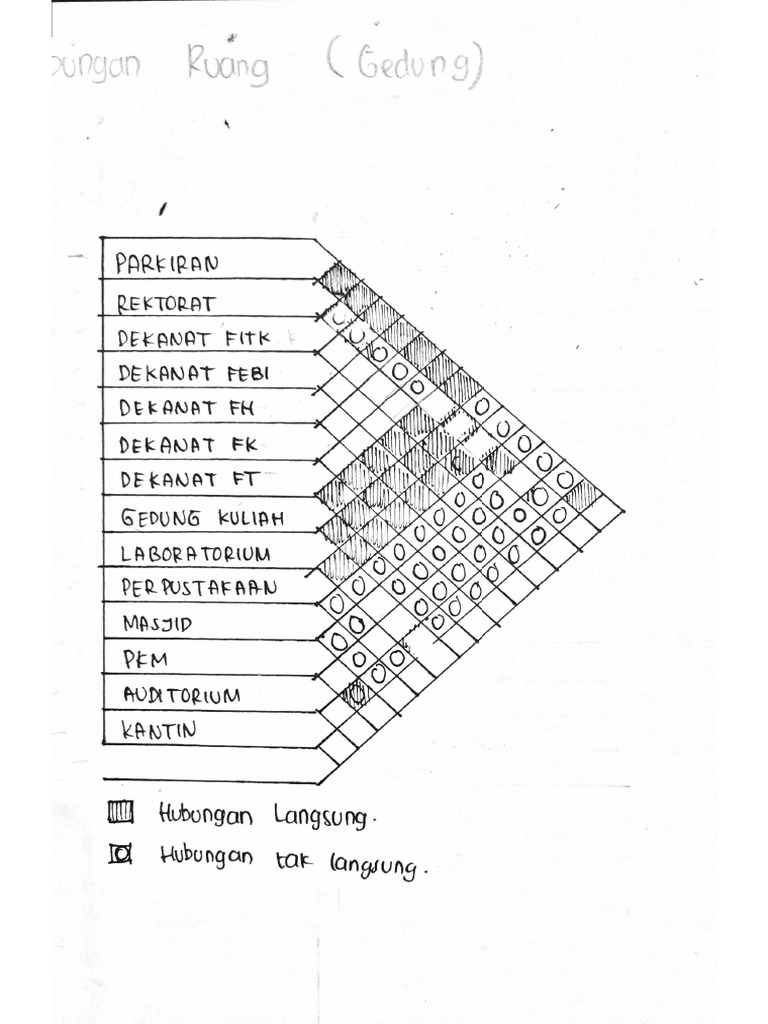 Hubungan Ruang | PDF