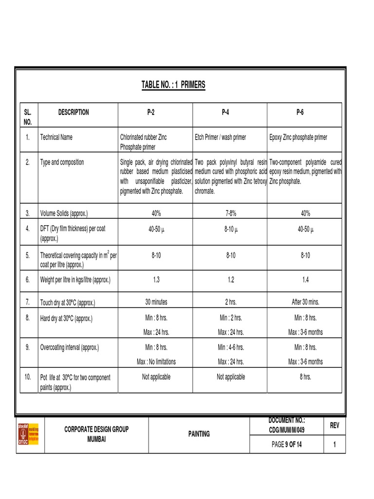 Annexure to SOW 1b painting spec b | PDF