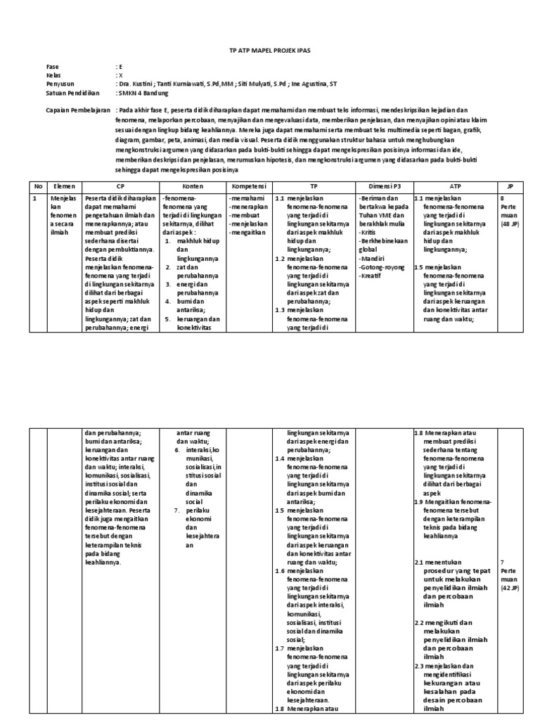 LK. TP Dan ATP MAPEL PROJEK IPAS | PDF