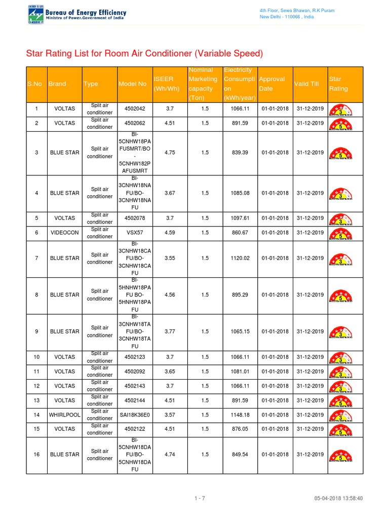 Star Rating List All AC 1.5 Ton | PDF