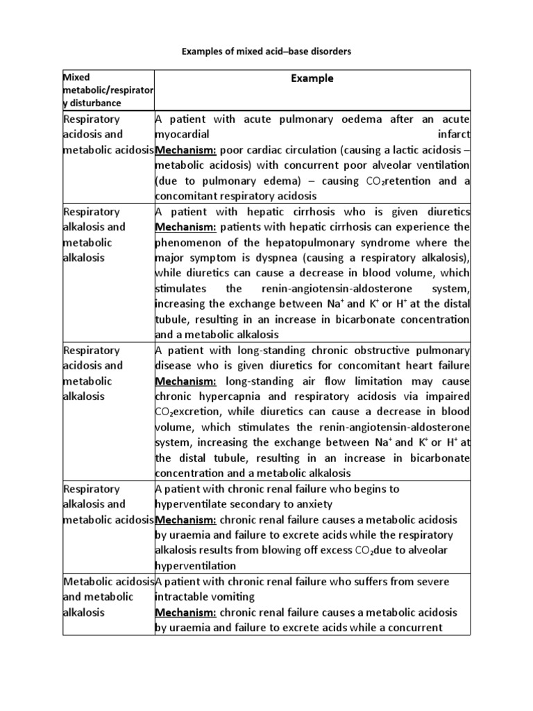 Examples of Mixed Acid-Base Disorders | PDF | Medical Specialties ...