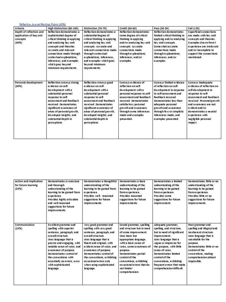 Reflection Rubric | PDF Reflection Rubric | PDF