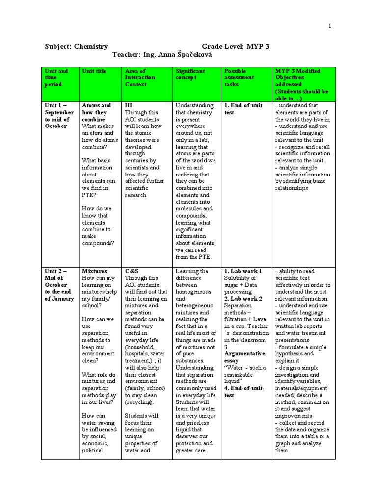 Chemistry Vertical Planner AS | PDF | Redox | Chemical Compounds