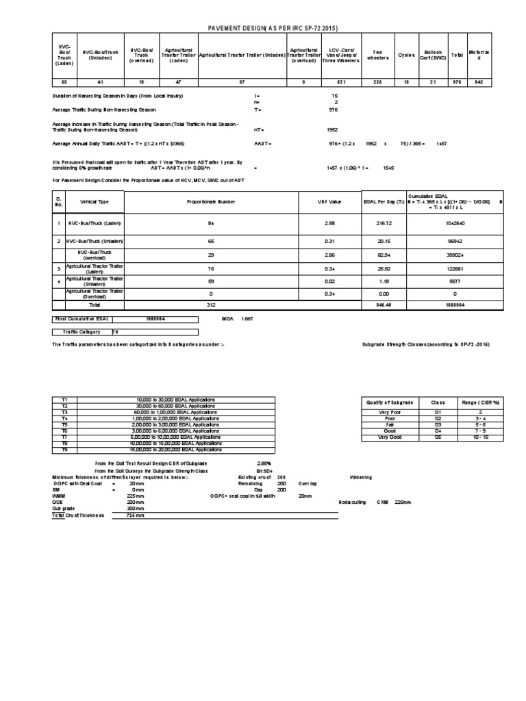 Pavement Design per IRC SP-72 2015 | PDF