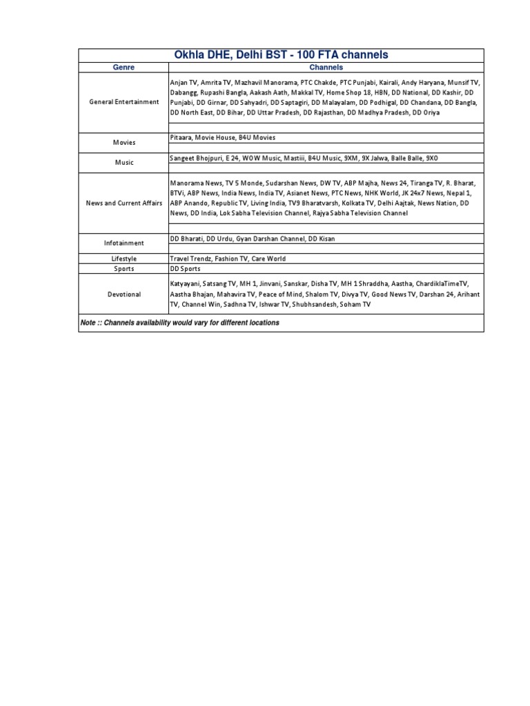 DEN BST Pack 100 FTA Channels | PDF