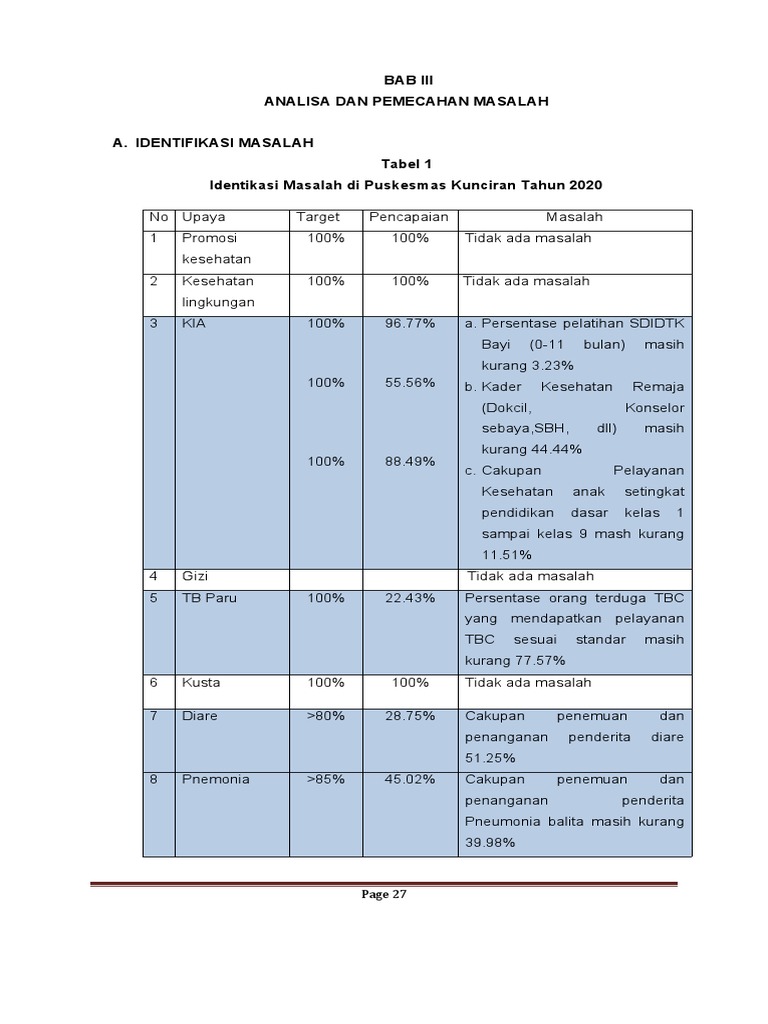 Bab Iii Perencanaan 2022 | PDF | Kesehatan Holistik | Sains & Matematika