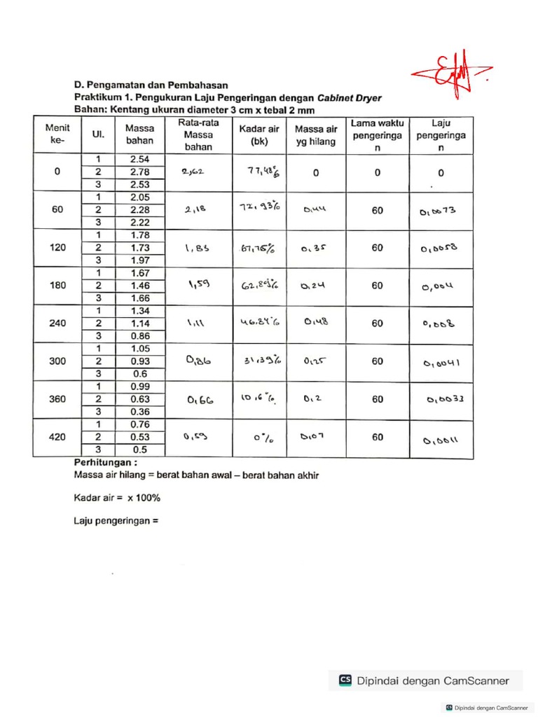 G3 DHP Pengeringan-4 | PDF