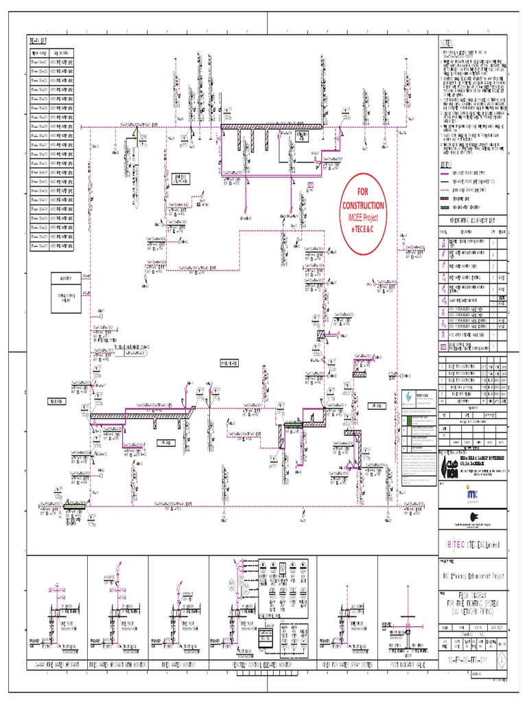 FLOW DIAGRAM FOR FF SYSTEM_stamped | PDF