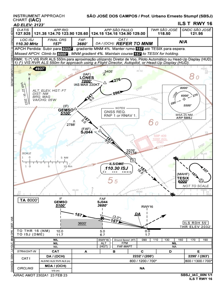 ILS Approach Chart for SBSJ RWY 16 | PDF | Components | Transport