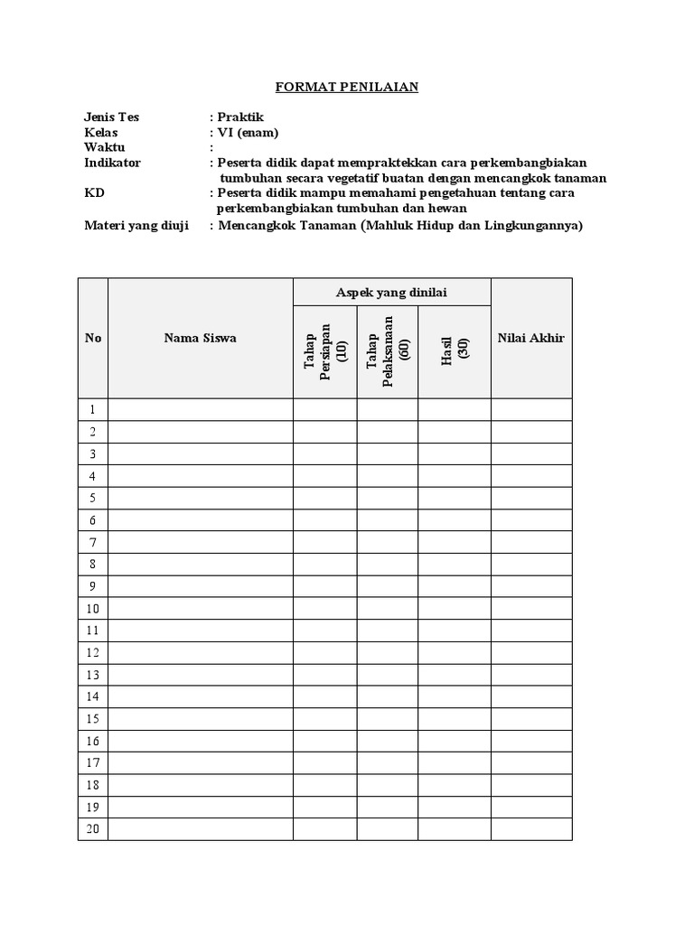 Format Penilaian Praktik Ipa | PDF