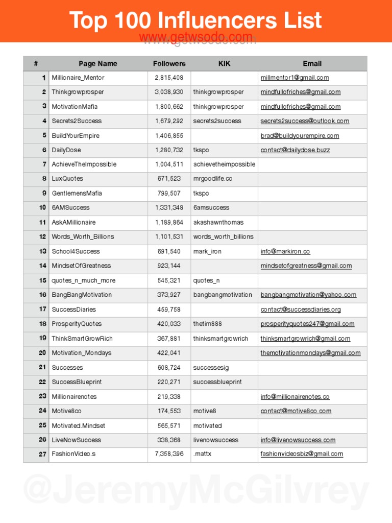 03-Top 100 Influencers List - Final | PDF