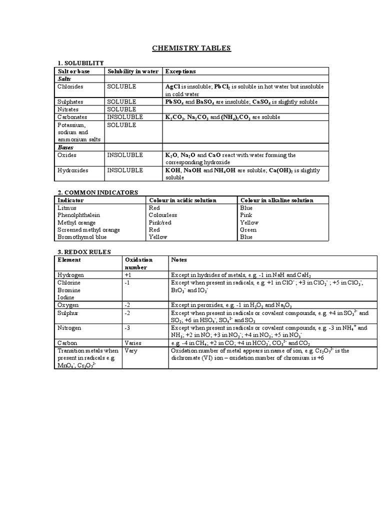 Csec Chemistry Tables | PDF | Salt (Chemistry) | Hydroxide