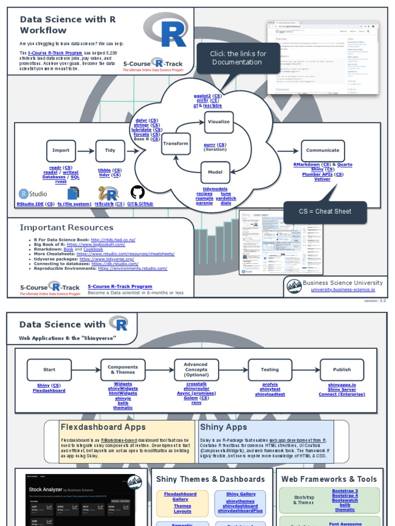 Data Science With R Workflow | PDF