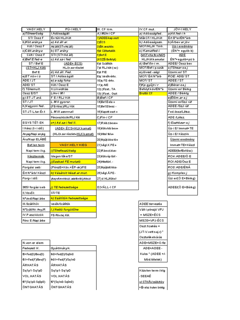 Komplex Elemzés PUSKA - Ver2 | PDF