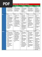 Four Career Stages of (PPST) | PDF | Teachers | Learning