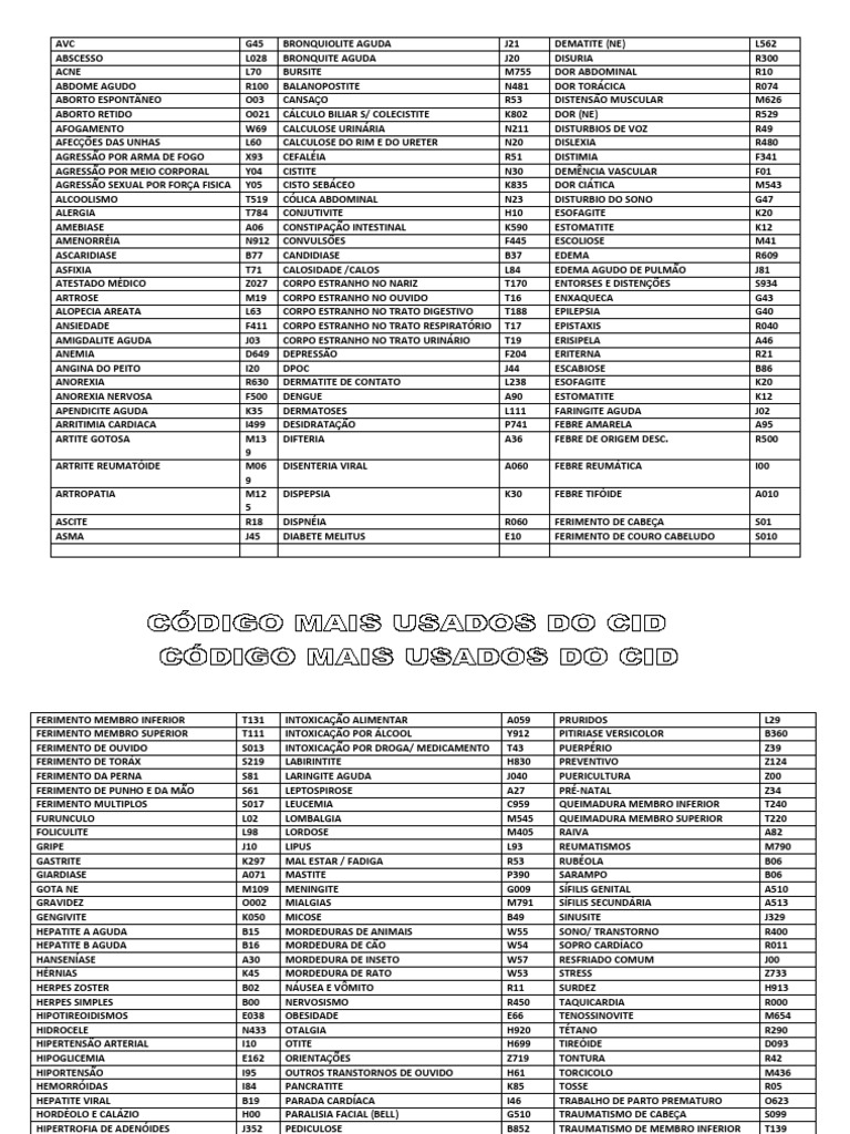 Classificação de Doenças e CID | PDF