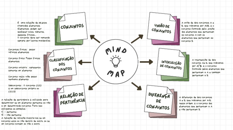 Mapa mental matemática | PDF | Conjunto (Matemática) | Objetos matemáticos