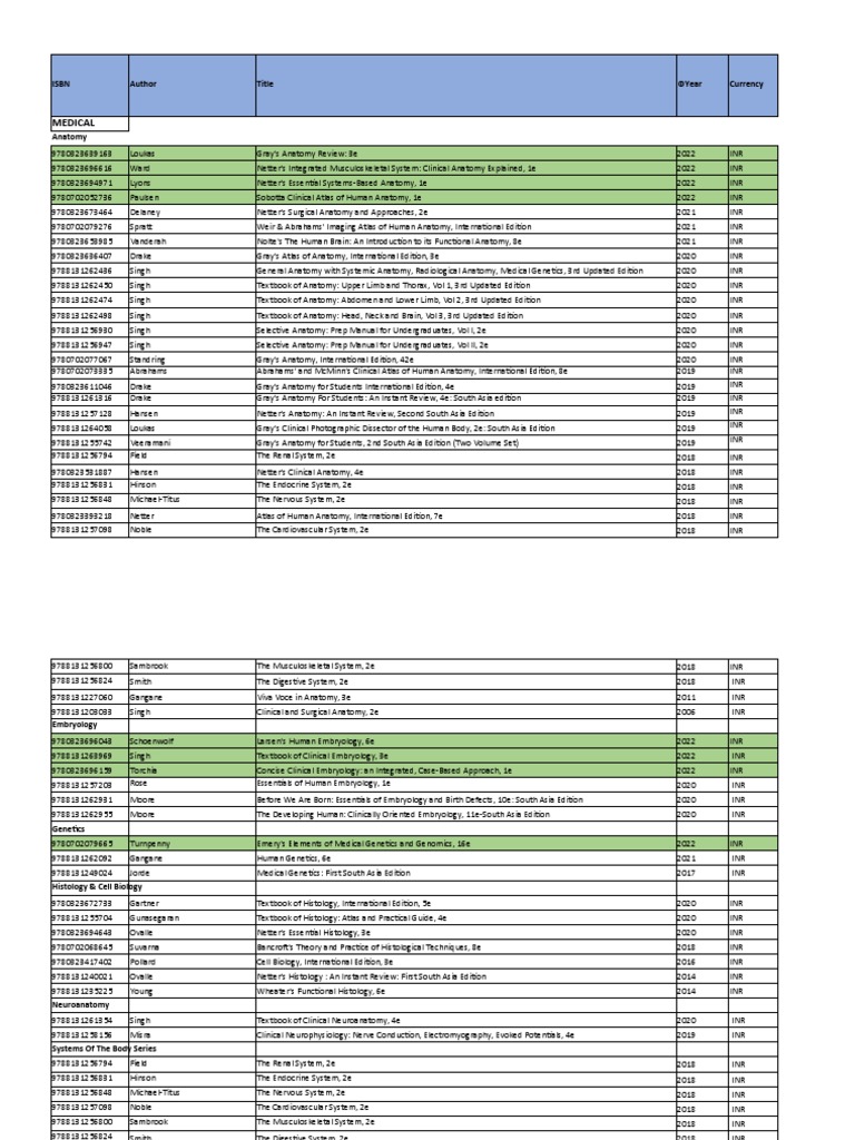INR Price List Sep22 | PDF | Pathology | Pharmacology