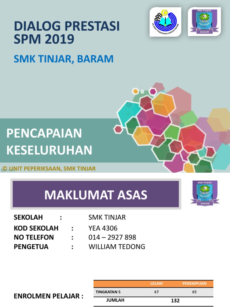 Dialog Prestasi SPM 2019 | PDF