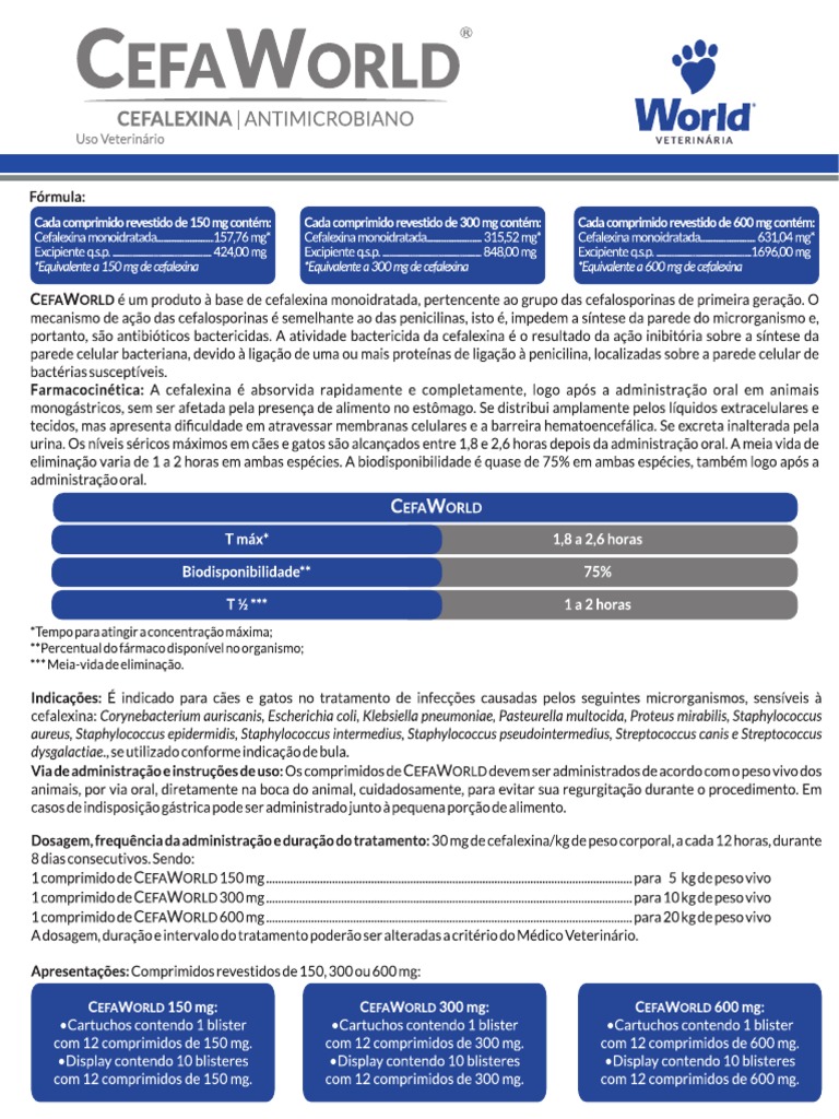 Bula Cefaworld Curvas | PDF