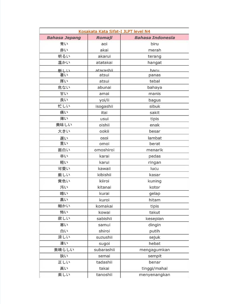 PDF Kata Sifat n4 - Compress | PDF