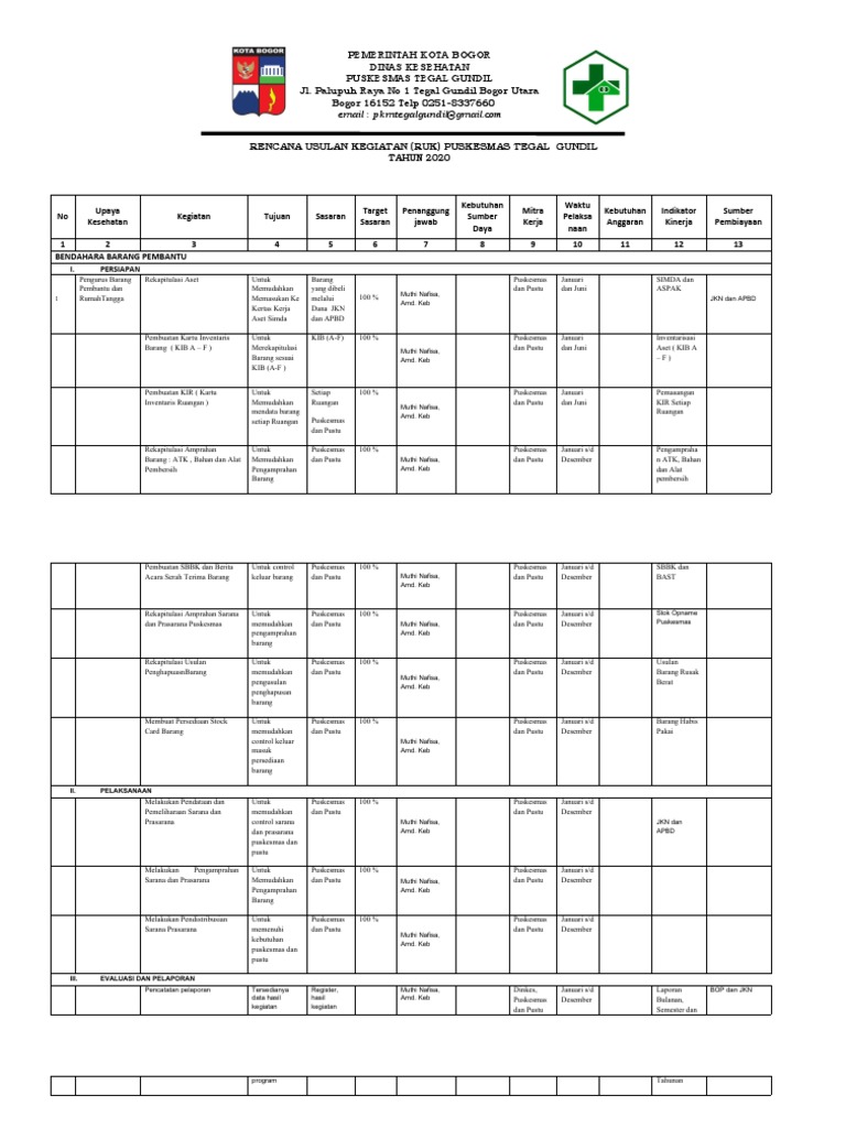 Ruk, RPK Tahunan, RPK Bulanan 2020 | PDF