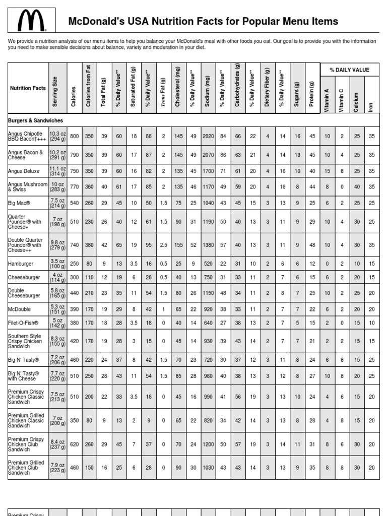 Mcdonald'S Usa Nutrition Facts For Popular Menu Items: % Daily Value ...