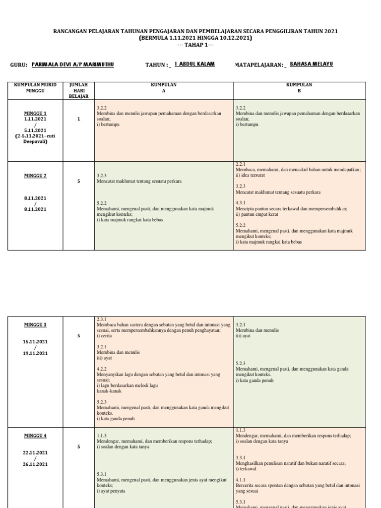 RPT BAHASA MELAYU 1 | PDF