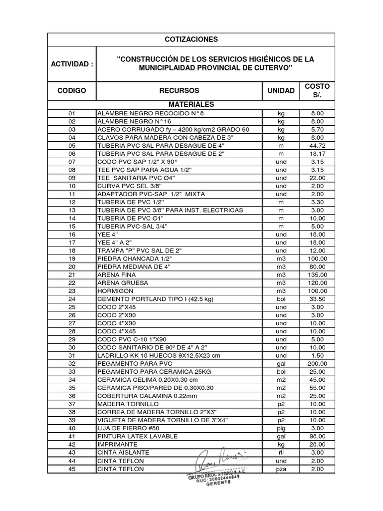 Cotizaciones SS - HH Mpc-Materiales | PDF