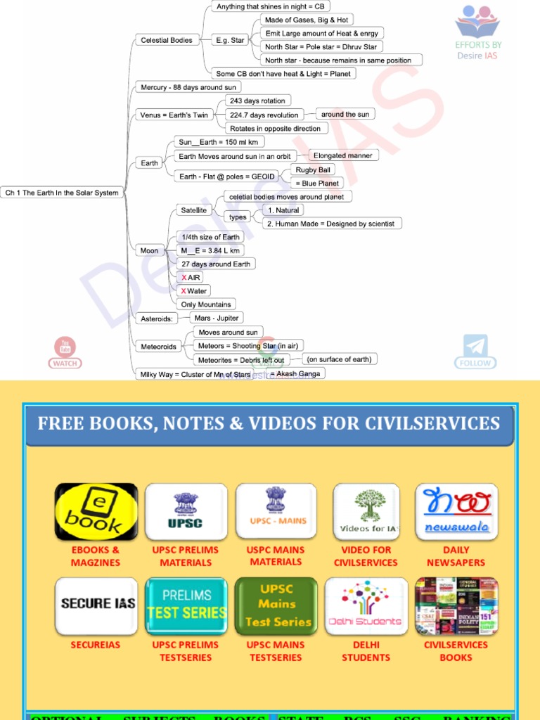 Geo Mindmap 6 to 12 Complete | PDF | Science