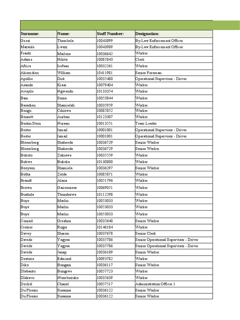 Employee Roles and IDs List | PDF | Control (Social And Political ...
