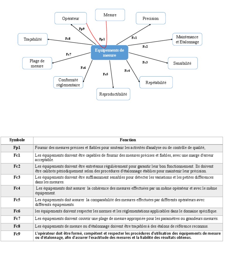 La Pieuvre | PDF