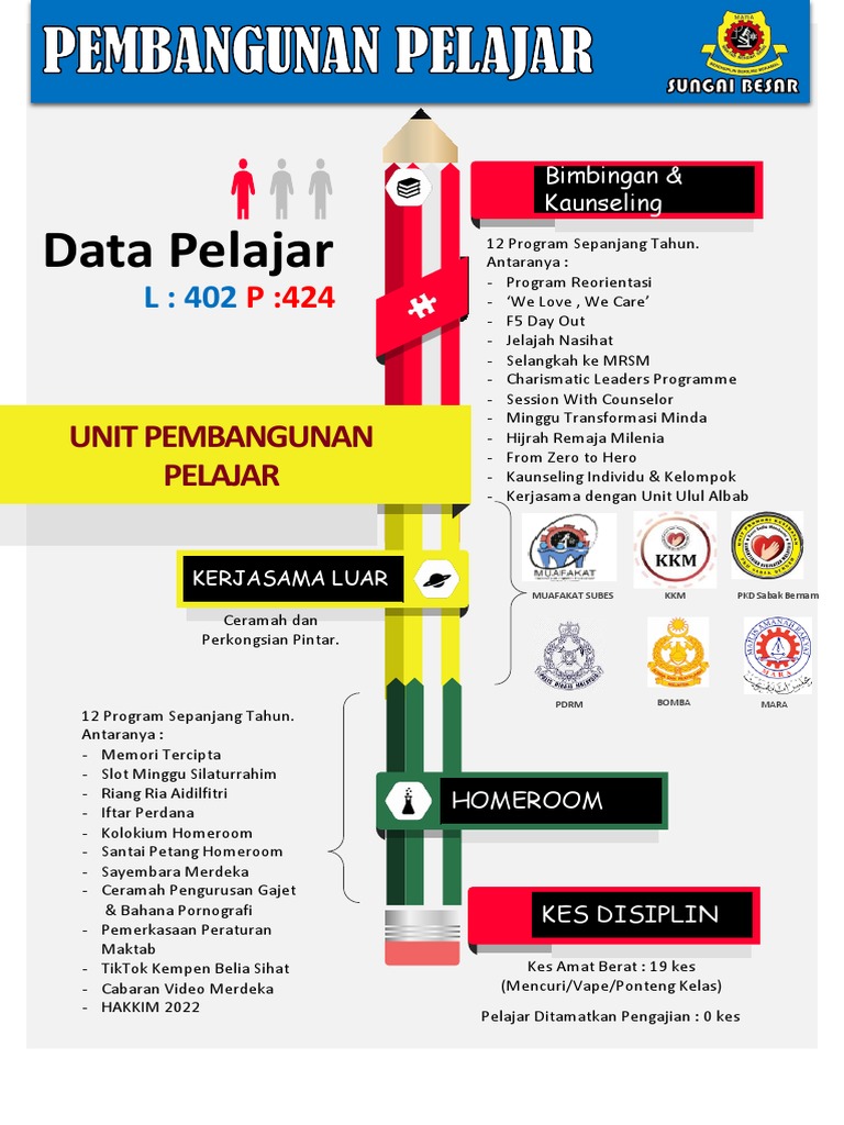 Infographic Pencapaian Akademik - Pembangunan Pelajar - Pembangunan ...