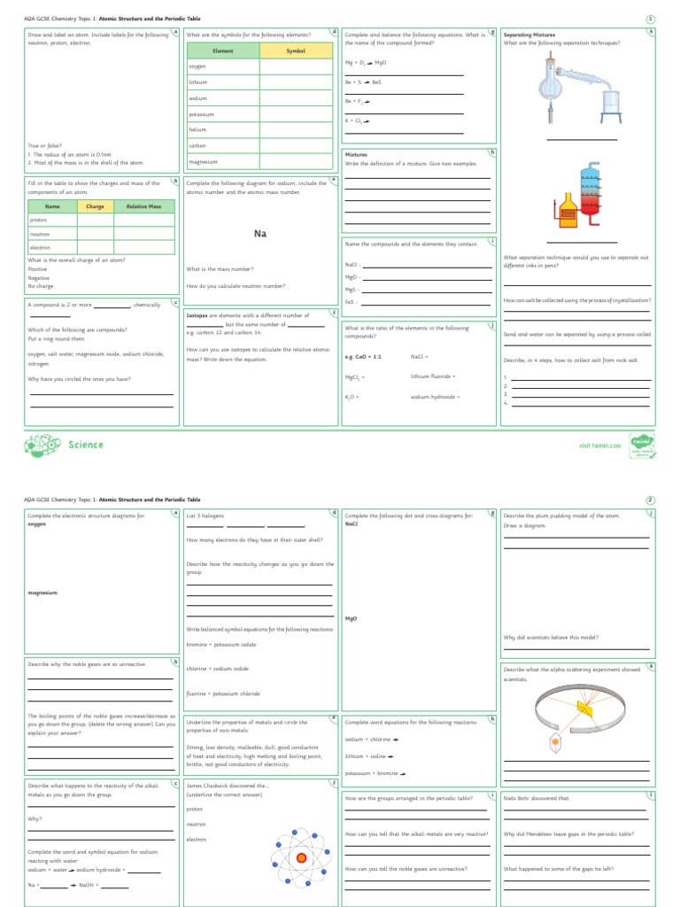Topic 1 Atomic Structure Revision Mat | PDF | Periodic Table | Chemical ...