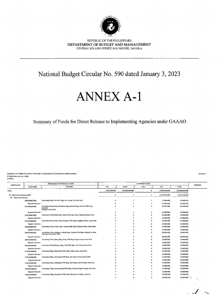 4 Annex A 1 | PDF | Philippines