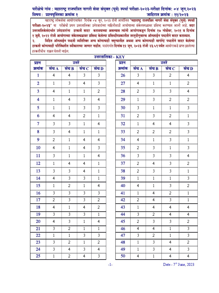 MPSC Prelims 2023 GS Paper 1 First Answer Key | PDF