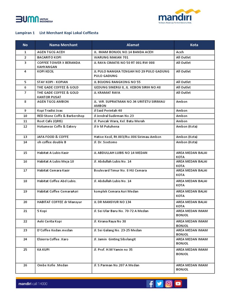Daftar Merchant Kopi Lokal Indonesia | PDF