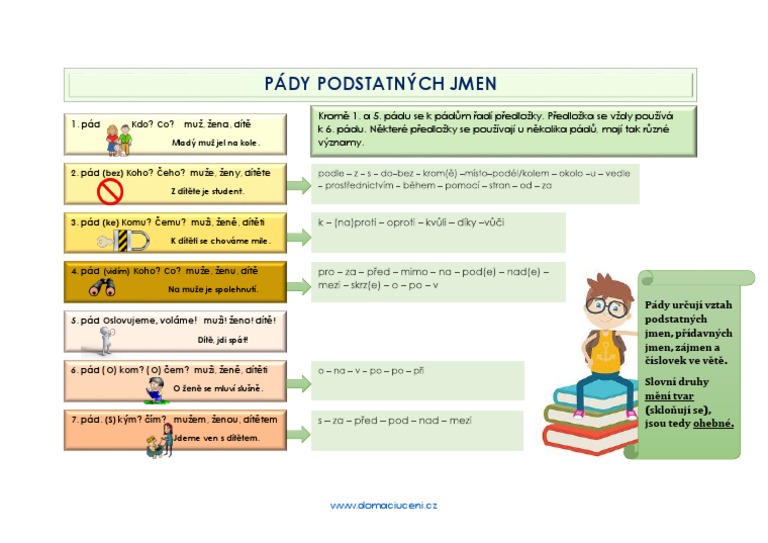 Pády Podstatných Jmen | PDF