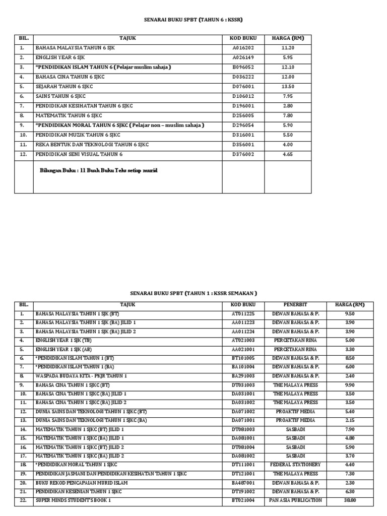 Daftar Buku SPBT KSSR Tahun 1-6 | PDF