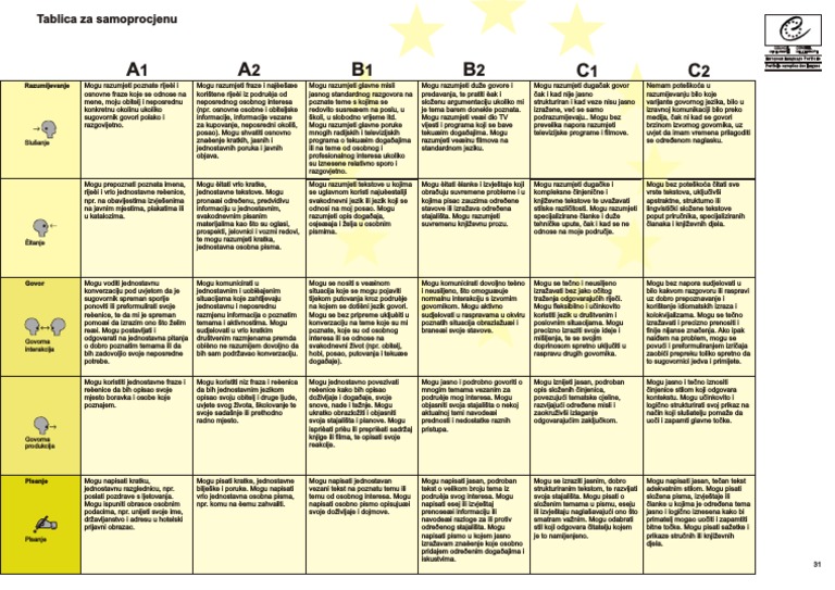 Tablica Za Samoprocjenu | PDF