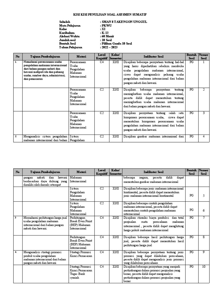 Kisi Kisi Soal Pkwu Kls Xi | PDF